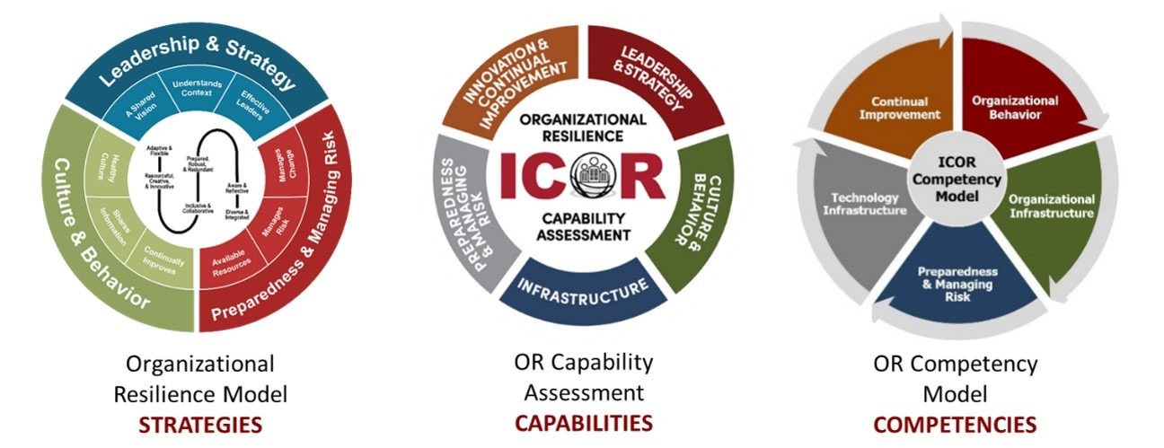 Identifying And Implementing Strategies To Increase Resilience Build Resilience
