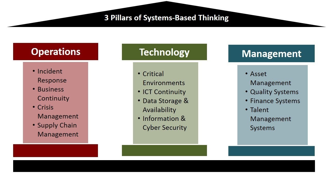 Identifying And Implementing Strategies To Increase Resilience Build Resilience