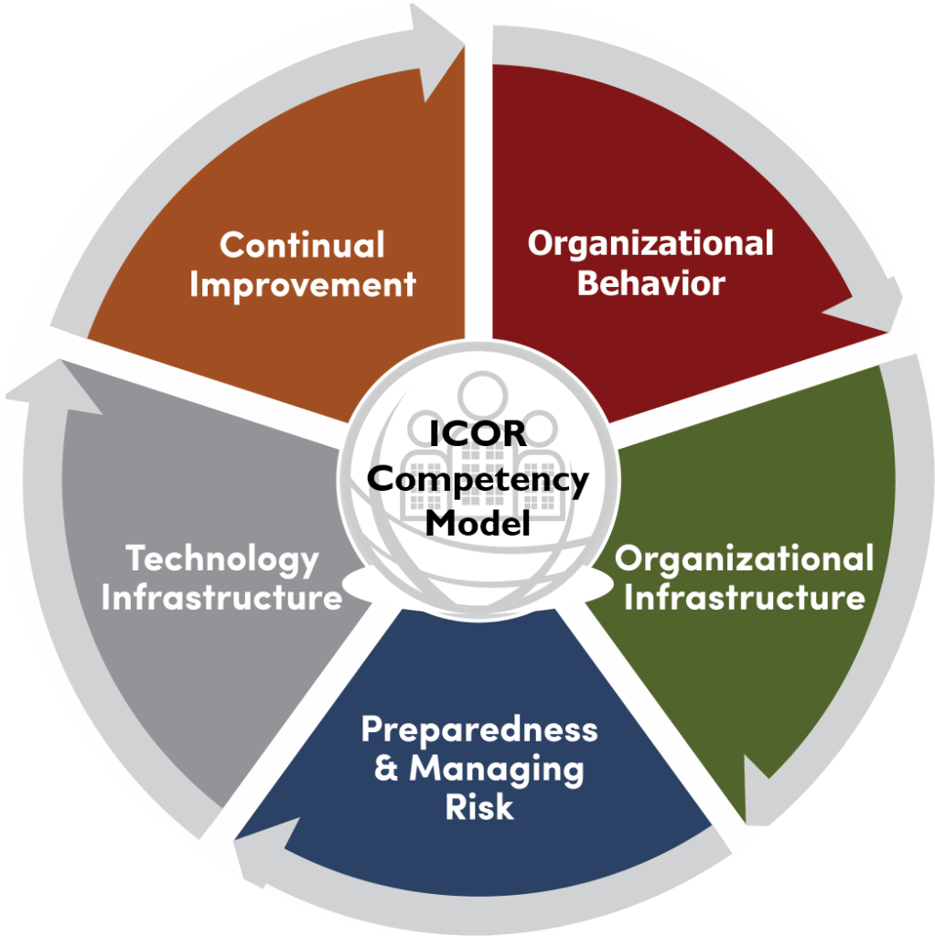 Organizational Resilience Competency Model - Build Resilience